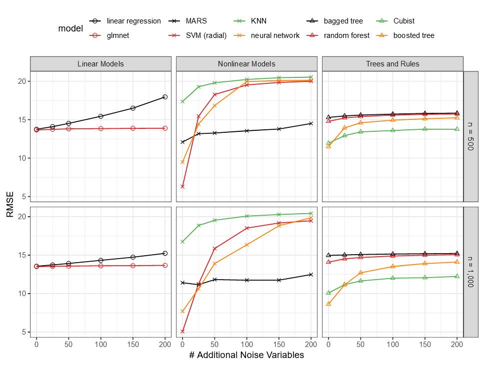 Feature Selection · Muhammad